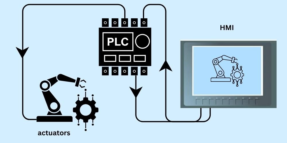 How HMI Works: Real-Time Communication Between Machines and Humans