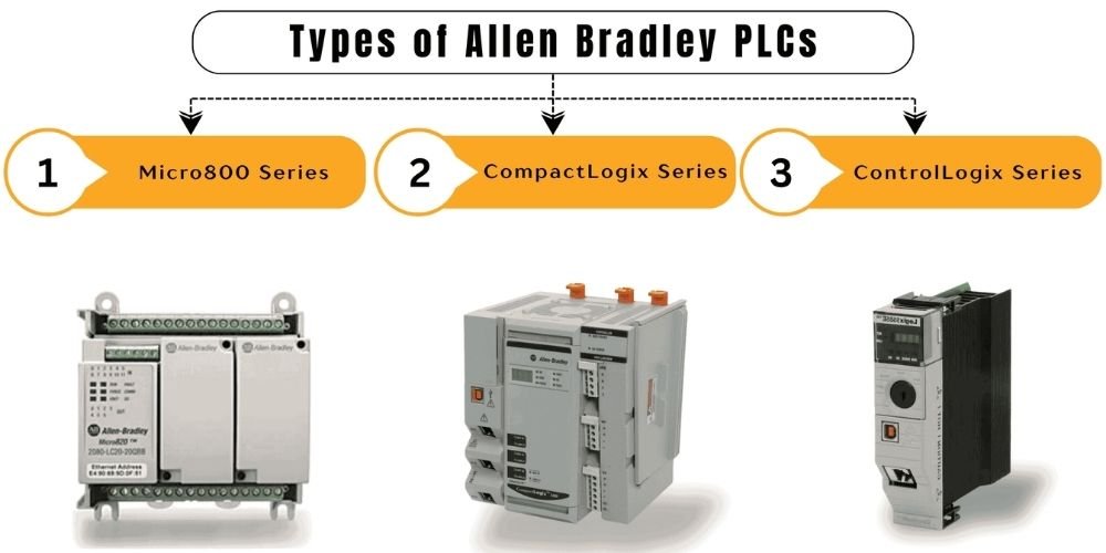 AB PLC: The Power Behind Industrial Automation
